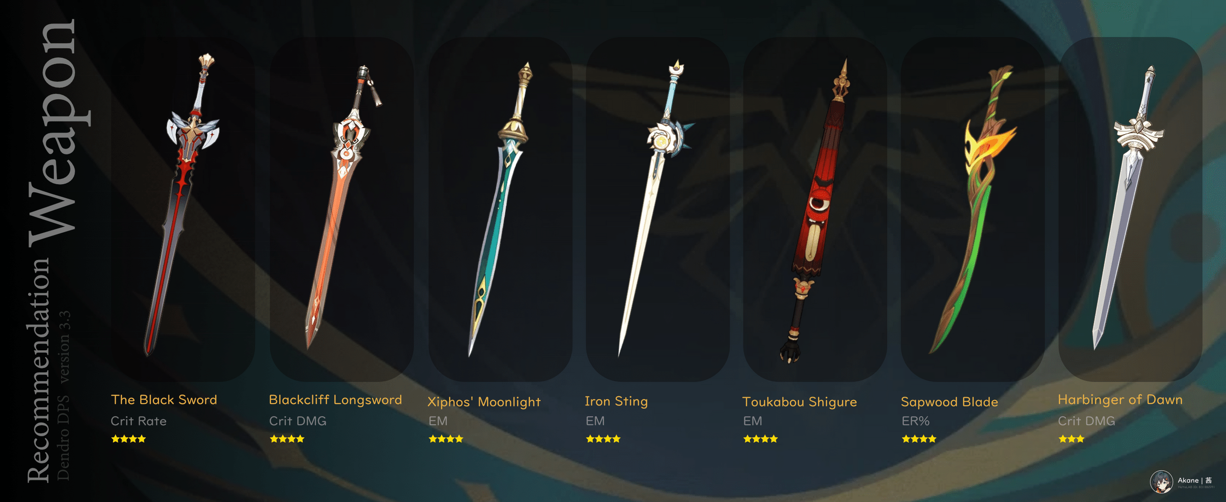 [Version 3.4] Alhaitam DPS Guide Genshin Impact | HoYoLAB