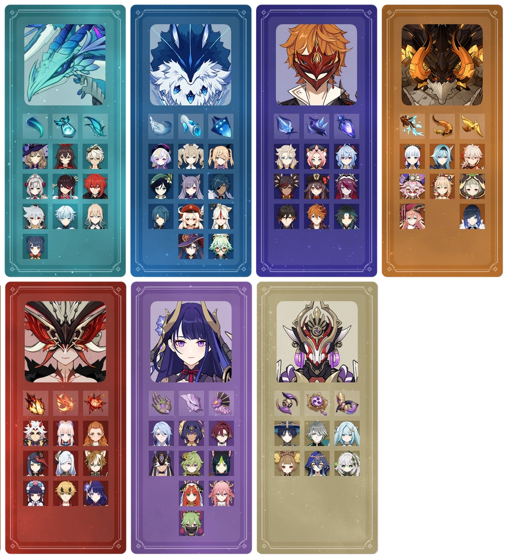 [Version 3.4] [Infographic] [Guide] Weekly Bosses & Boss Drop Materials ...