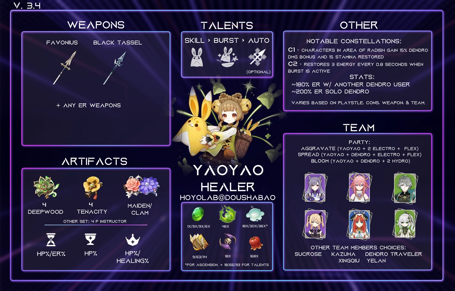 ~ Yaoyao Healer (Build Guide Infographic) ~ Genshin Impact | HoYoLAB