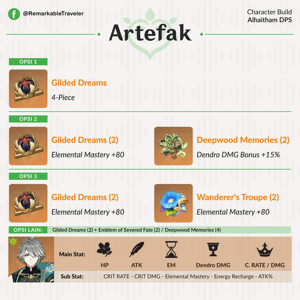 [Mini Guide] Character Build: Alhaitham DPS [Build Karakter Alhaitham ...