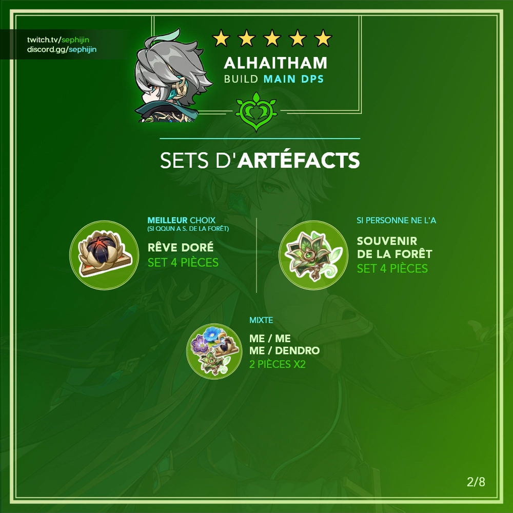 [Guides pour la version 3.4] Guide complet Alhaitham main DPS ! Genshin ...