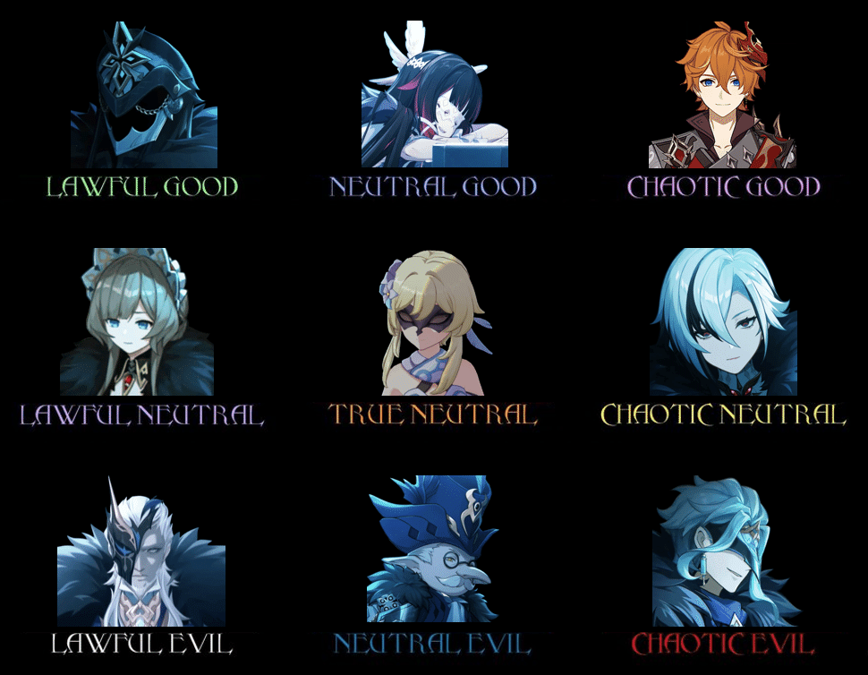 Just Some Alignment Chart... Ehe Genshin Impact | HoYoLAB