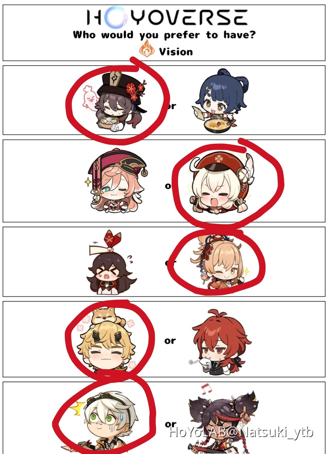 vs des personnages pyro Genshin Impact | HoYoLAB