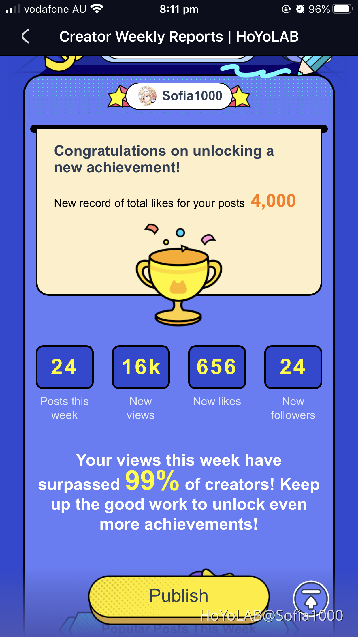 Yay my weekly honor report :D | HoYoLAB