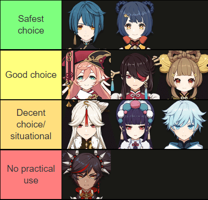 Fortuitous Invitation - Invite a 4 star character from Liyue of your ...