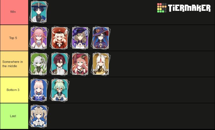 If every catalyst had to fight each other Genshin Impact | HoYoLAB