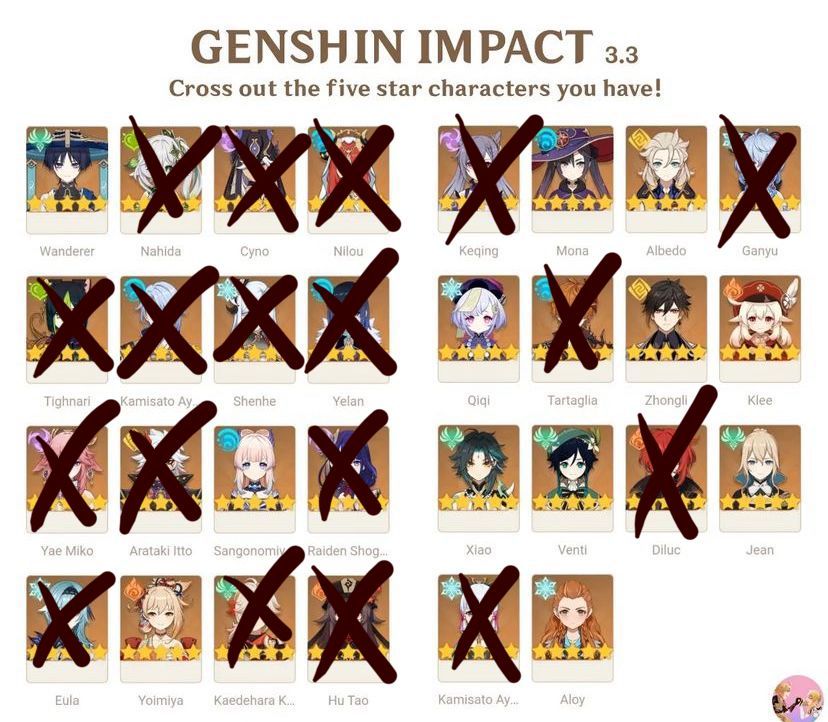 My 5-Star Characters Genshin Impact | HoYoLAB