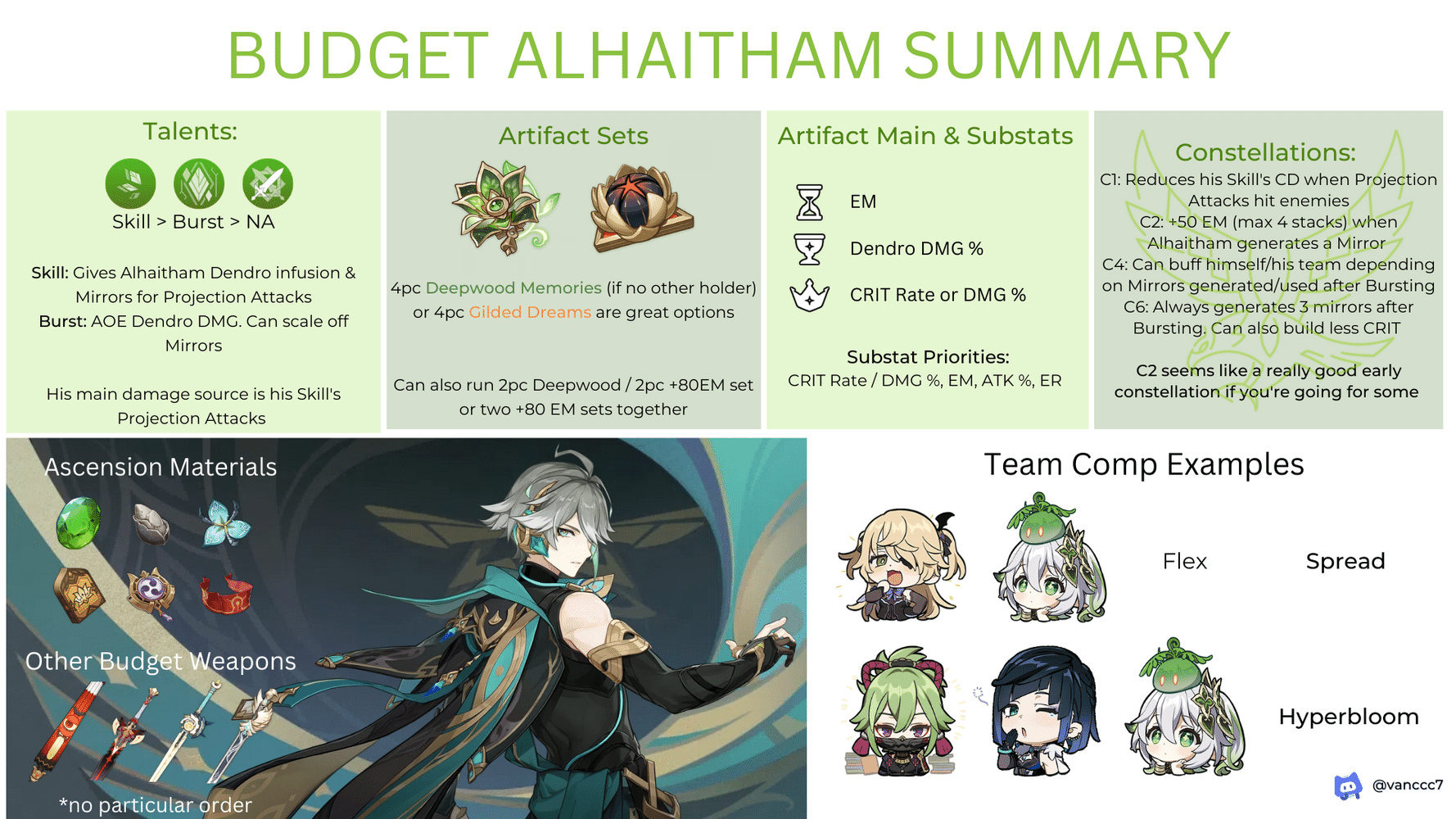Budget Alhaitham Guide [Version 3.4] Genshin Impact | HoYoLAB