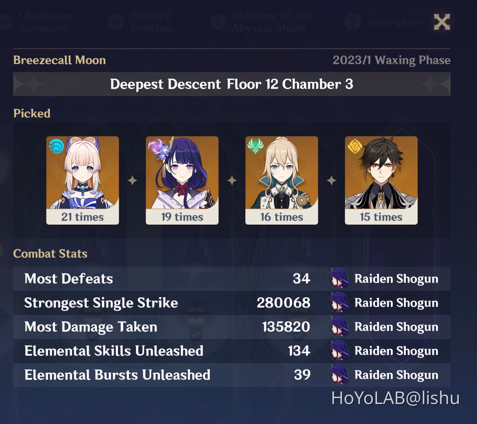 C2 Raiden is — Genshin Impact | HoYoLAB