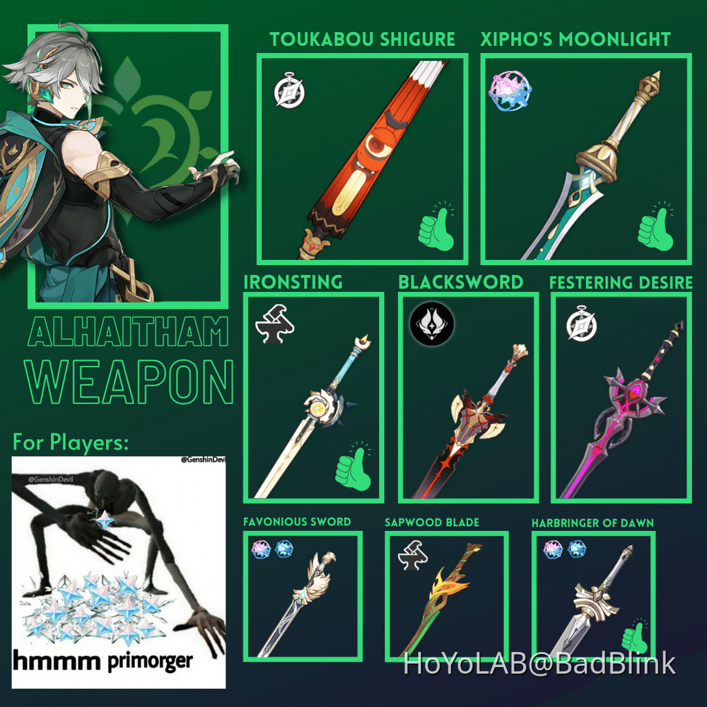 Alhaitham: The "feeble Scholar" : Build Guide & Review Genshin Impact ...