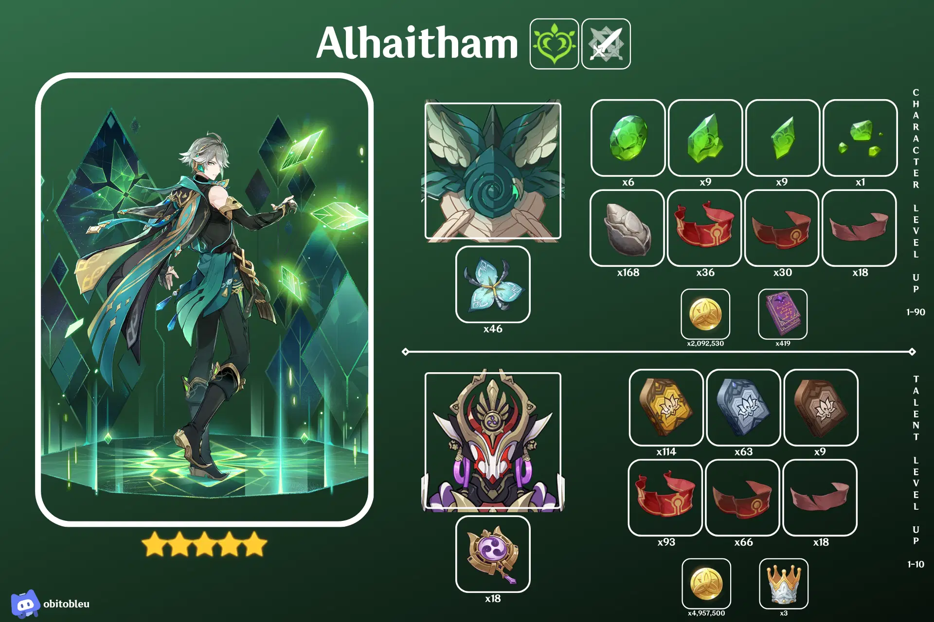 Alhaitham Ascension Materials Genshin Impact | HoYoLAB