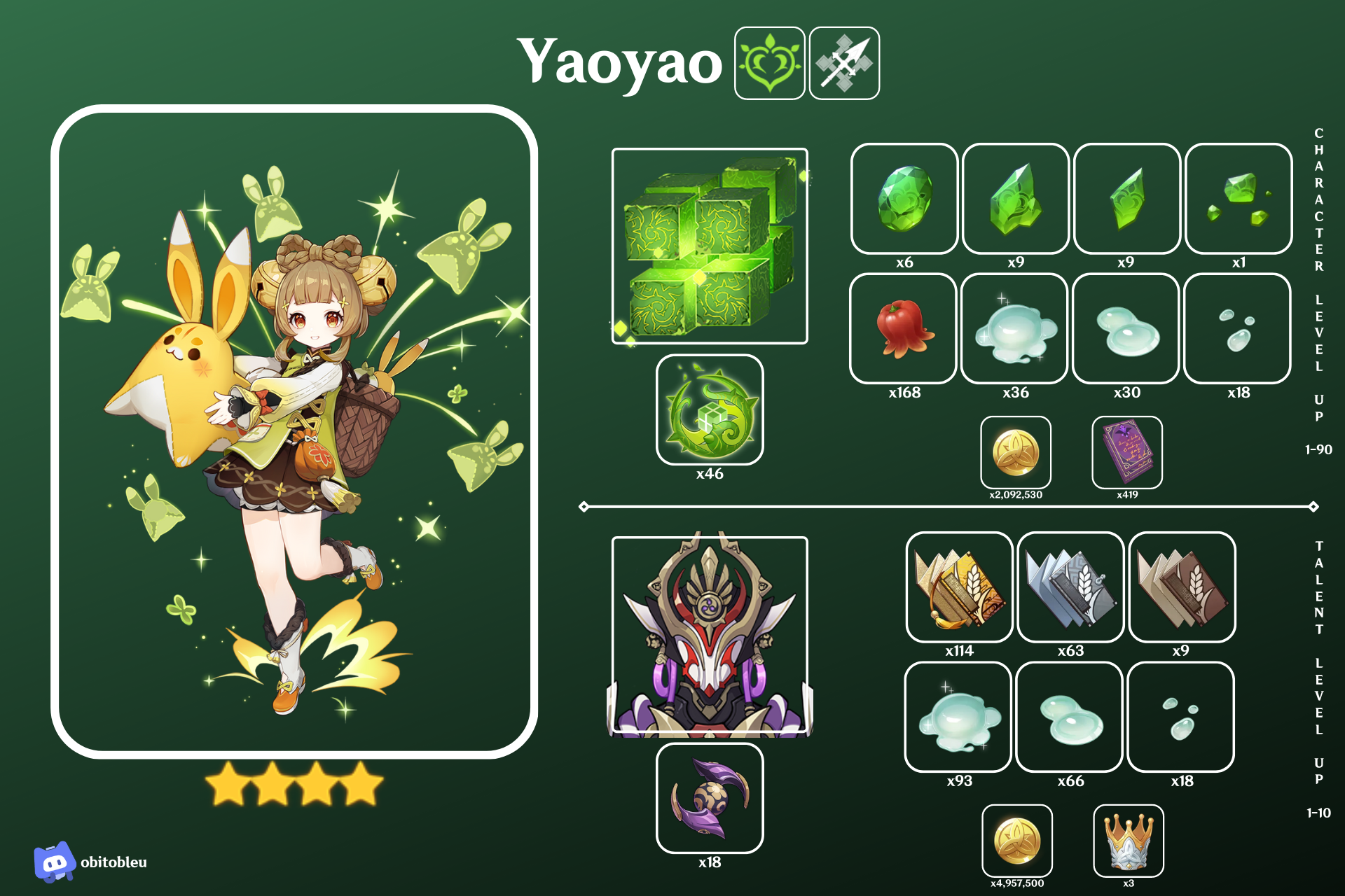 Yaoyao Ascension Materials Genshin Impact | HoYoLAB