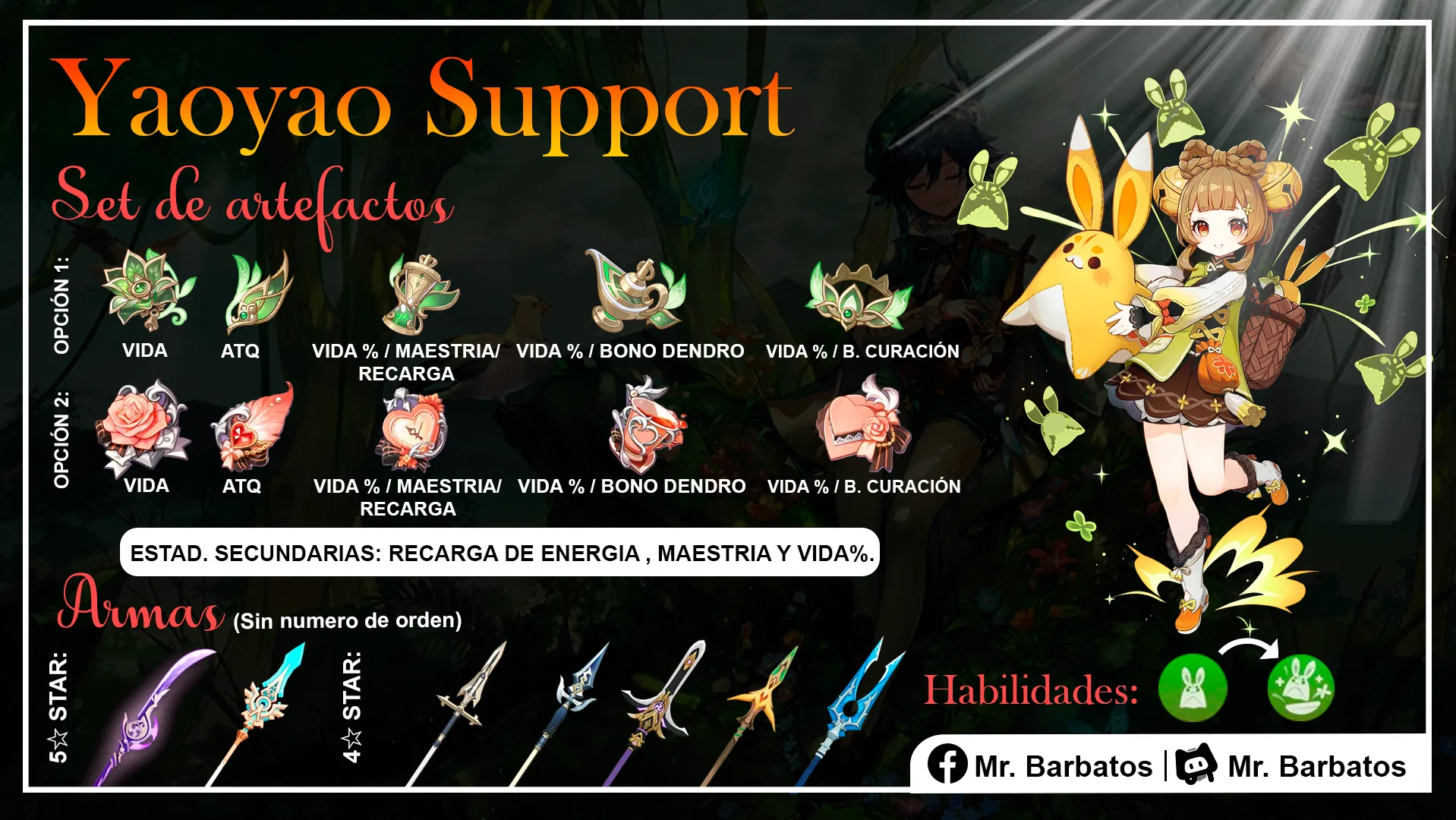 Build o Guía Yaoyao (yao yao) Support - en español Genshin Impact | HoYoLAB