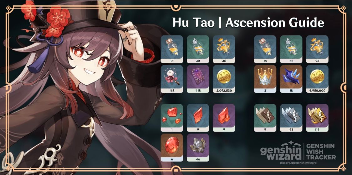 HuTao guide Genshin Impact | HoYoLAB