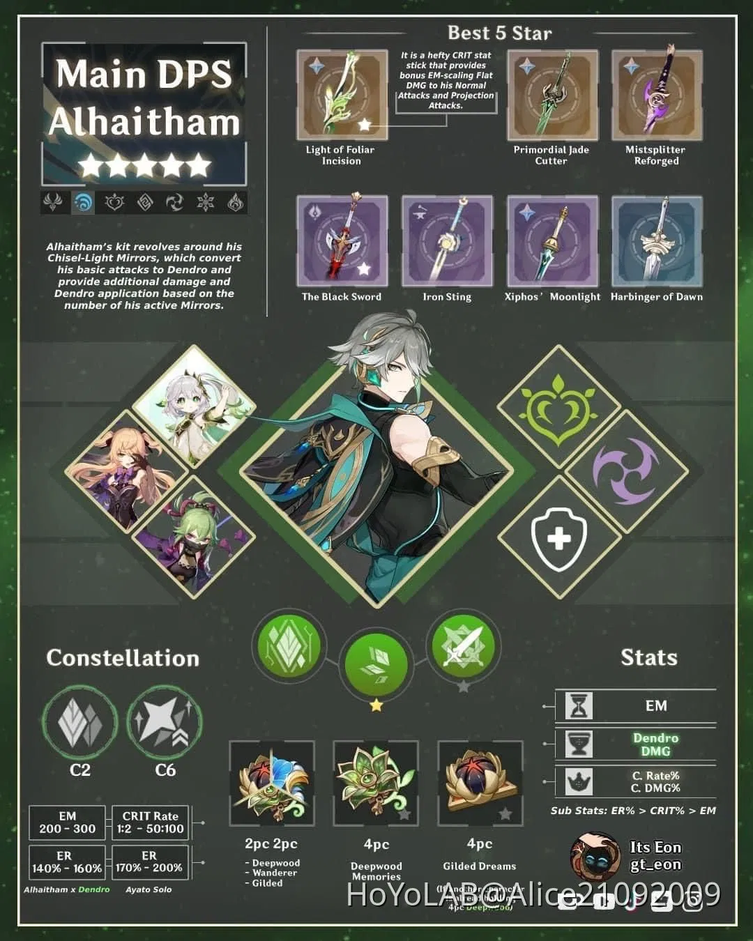 Althaitham build guide Genshin Impact | HoYoLAB
