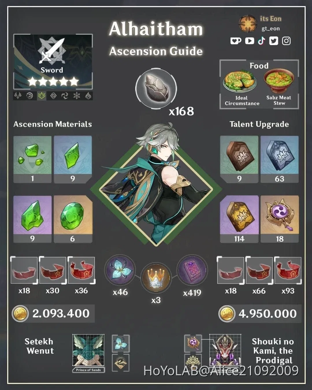 Althaitham build guide Genshin Impact | HoYoLAB