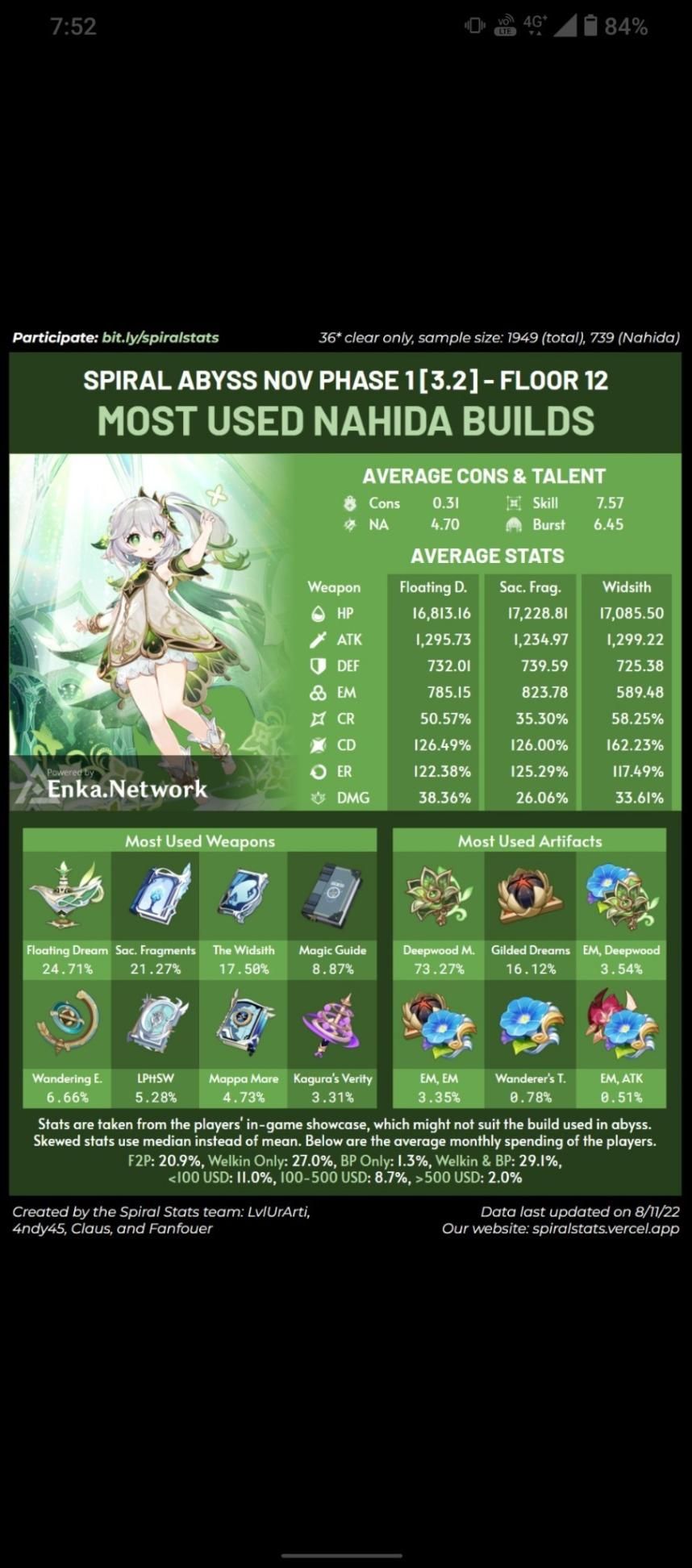 hyperbloom team Genshin Impact | HoYoLAB