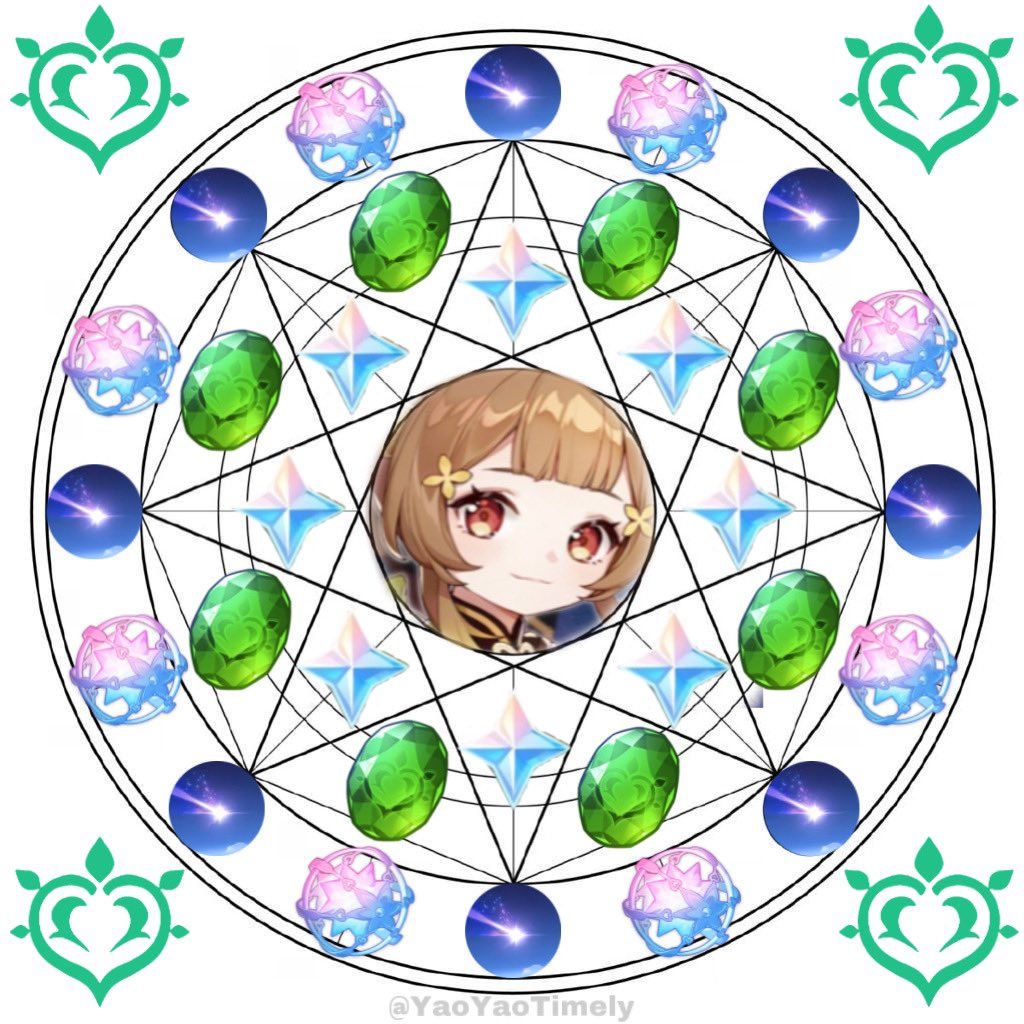 Yaoyao Summoning Circle Genshin Impact | HoYoLAB