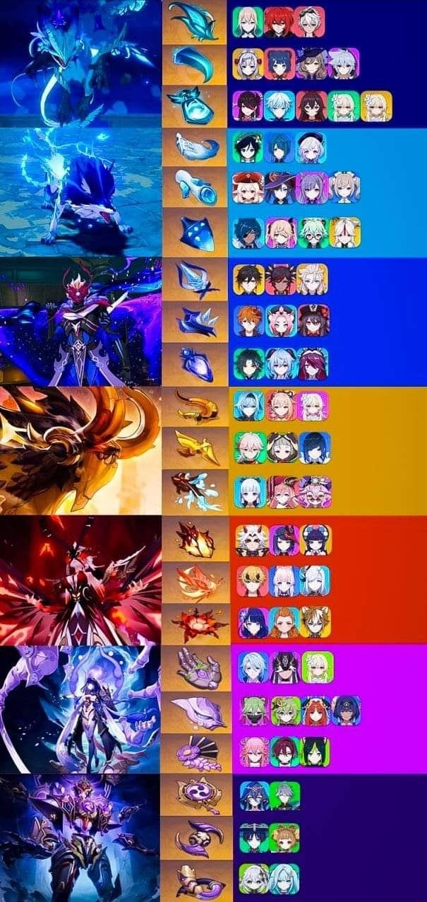 Guia de boss semanal para todos los personajes Genshin Impact | HoYoLAB