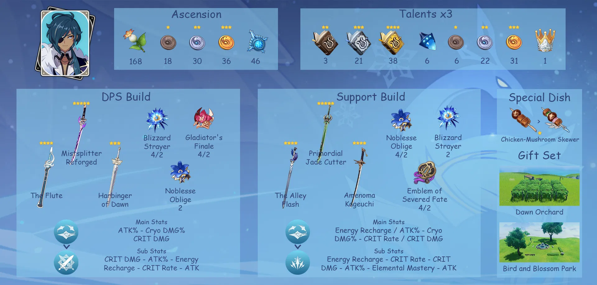 Amber - Kaeya - Lisa - Barbara - Razor - Xiangling - Beidou - Xingqiu - Ningguang - Fischl build ...