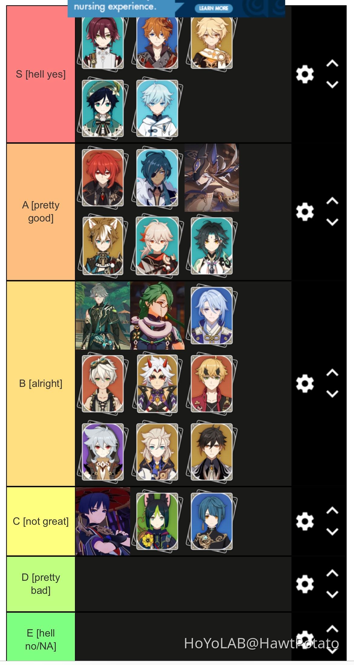 Husbando tier list Genshin Impact | HoYoLAB