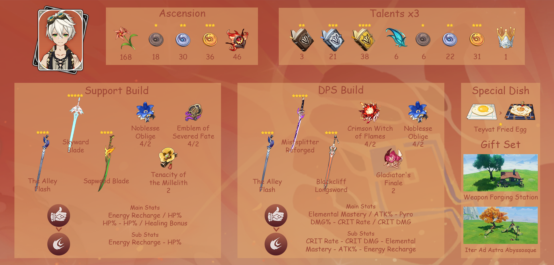 Bennett - Noelle - Chongyun - Sucrose - Jean - Diluc - Qiqi - Mona ...