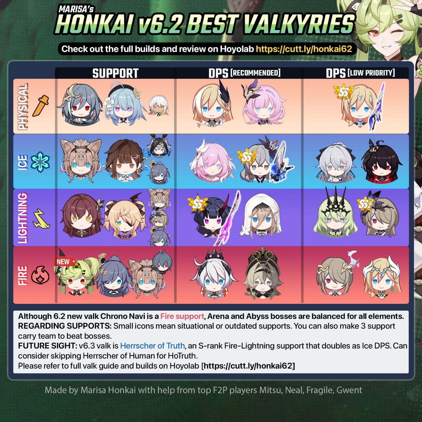 META 6.2 Honkai Impact 3rd | HoYoLAB
