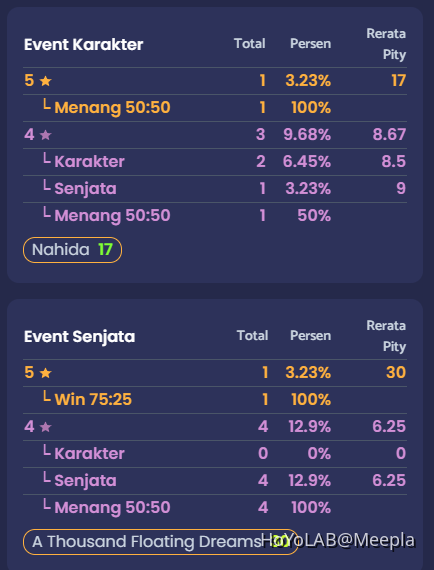 Penimbun Hoki ! Genshin Impact | HoYoLAB