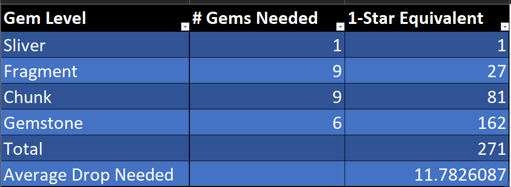 Do Ascension Gems Need a Drop Boost? Genshin Impact | HoYoLAB