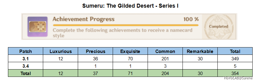 Genshin Chests | Max Chest Counts in Battle Chronicle & All Regions ...