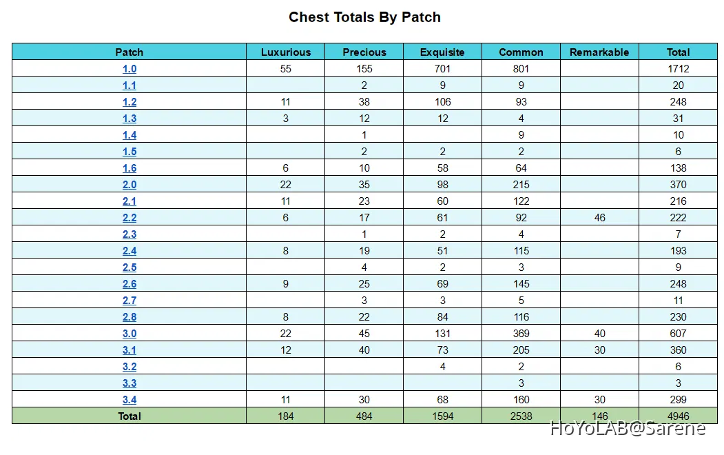 HoYoLAB - Official Community