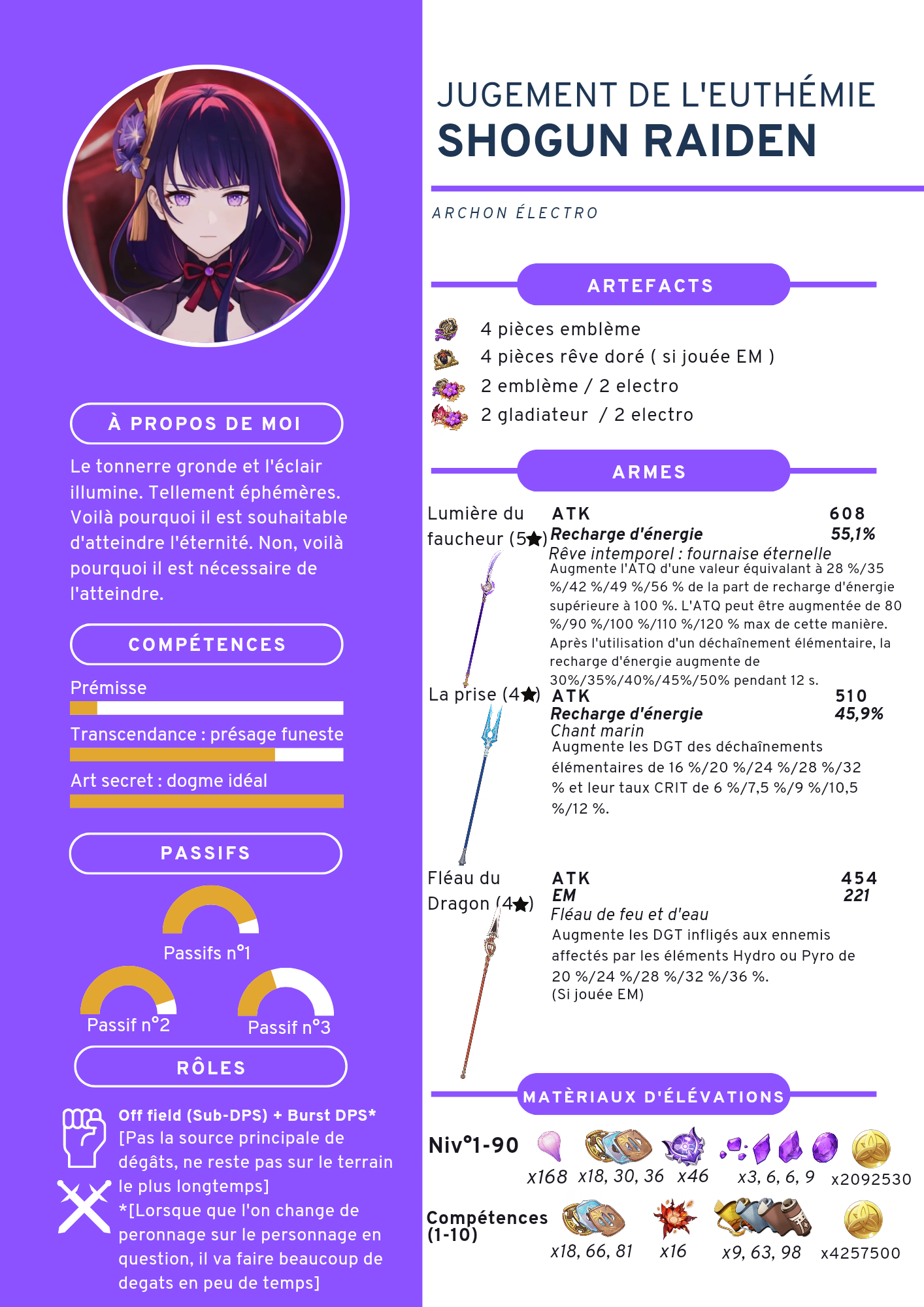 Fiche informations Shogun Raiden [n°2] Genshin Impact | HoYoLAB