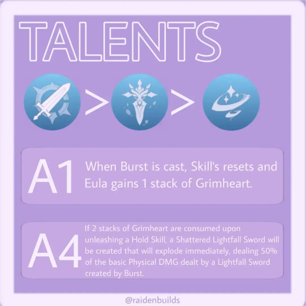 Eula Build as a Physical DPS Genshin Impact | HoYoLAB