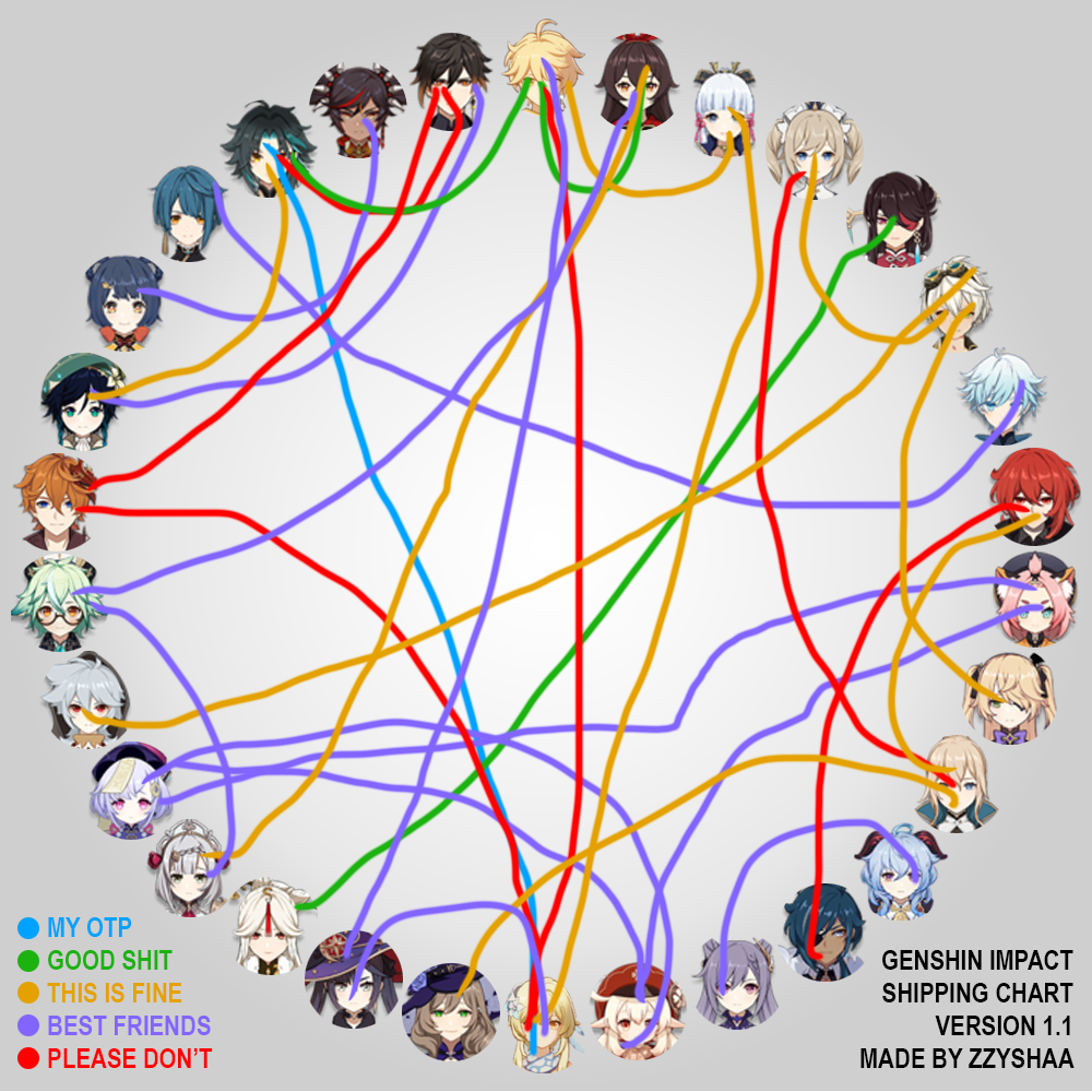 Ship Chart Genshin Impact | HoYoLAB