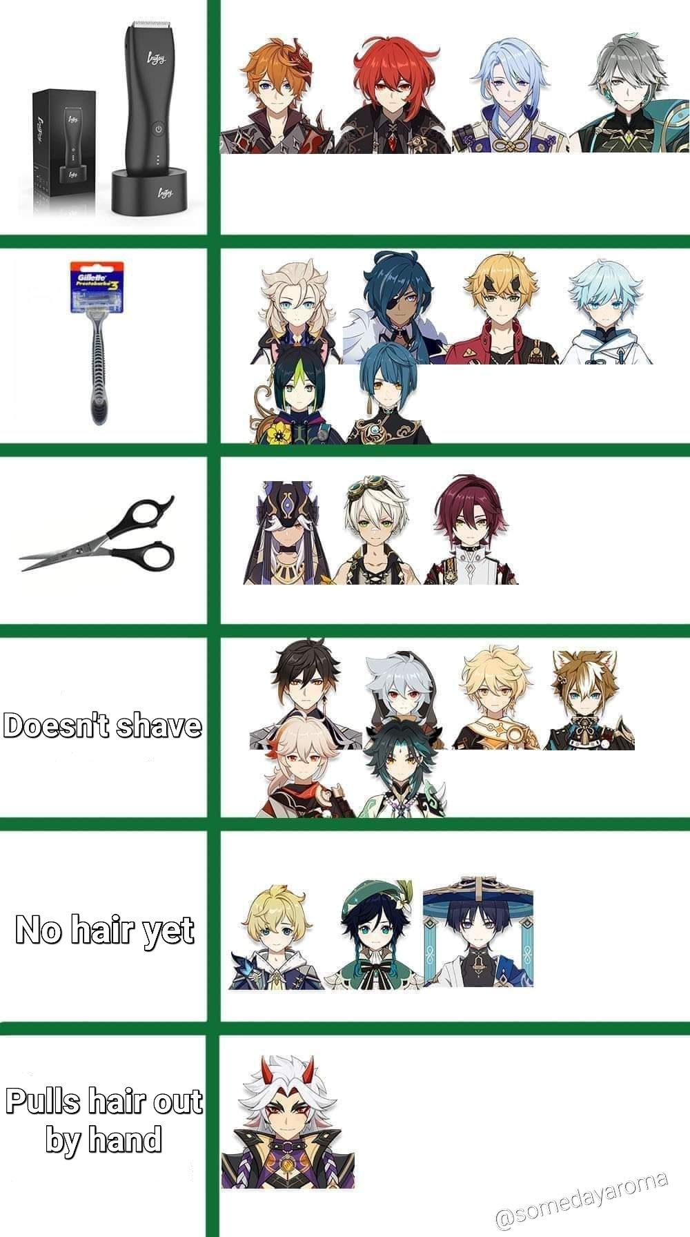 How male characters manage hair Genshin Impact | HoYoLAB