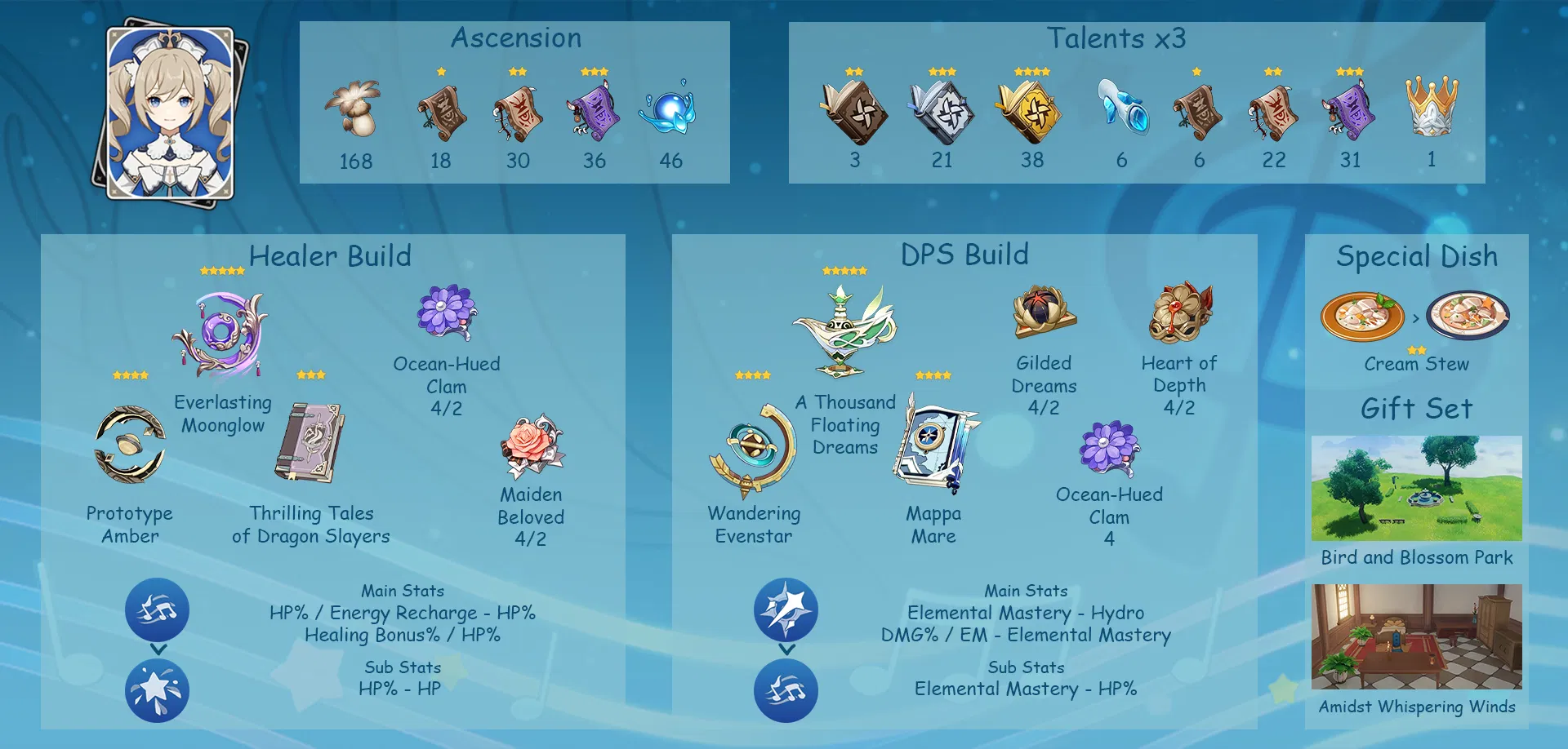 Amber - Kaeya - Lisa - Barbara - Razor - Xiangling - Beidou - Xingqiu ...