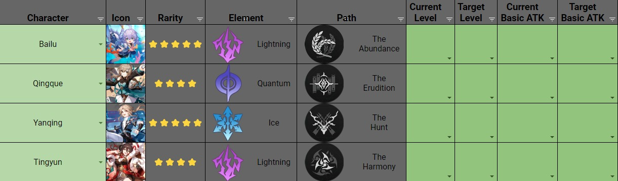 Material Planner for HSR! Honkai: Star Rail | HoYoLAB