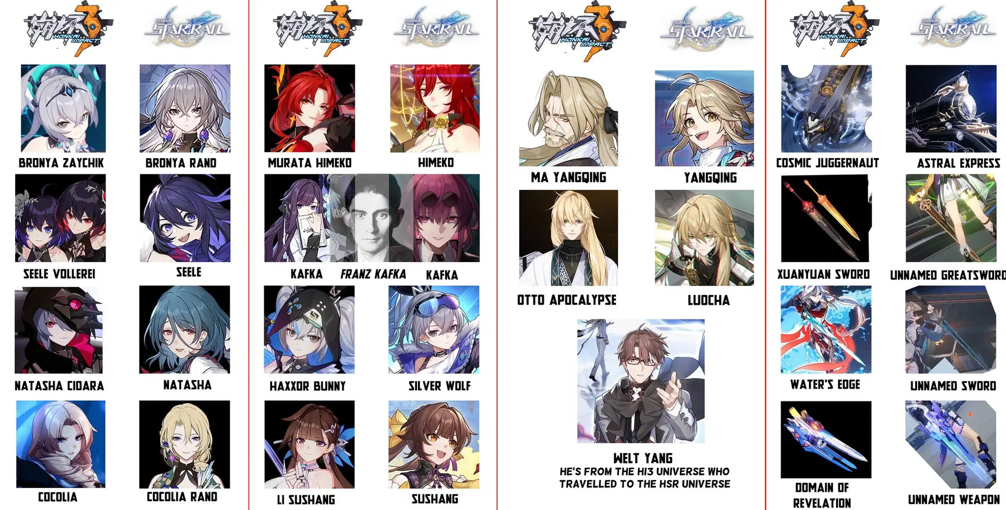 All counterparts from HI3 to HSR Honkai: Star Rail | HoYoLAB