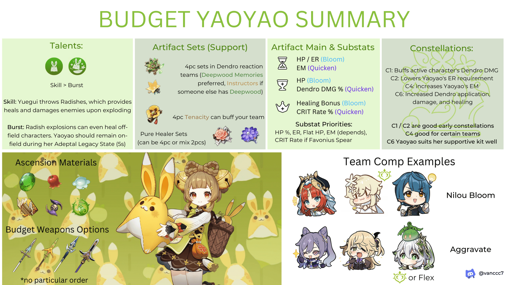 Budget Yaoyao Guide [Version 3.4] Genshin Impact | HoYoLAB