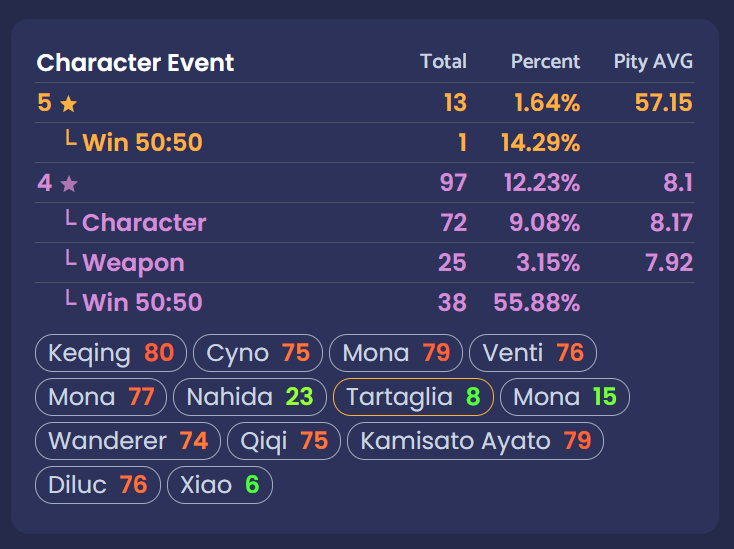 My Paimon.moe Genshin Impact | HoYoLAB