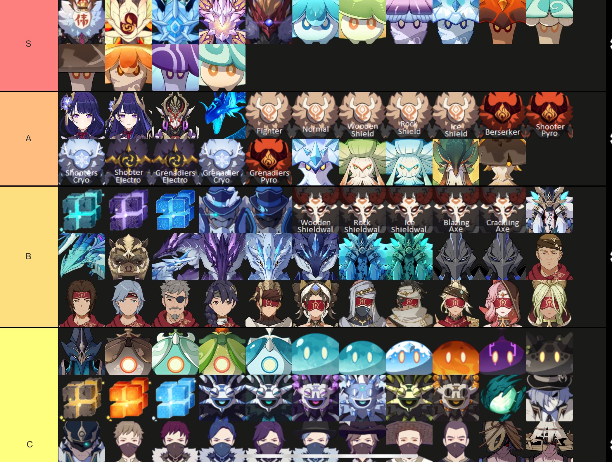 My Enemy Tier List Genshin Impact | HoYoLAB