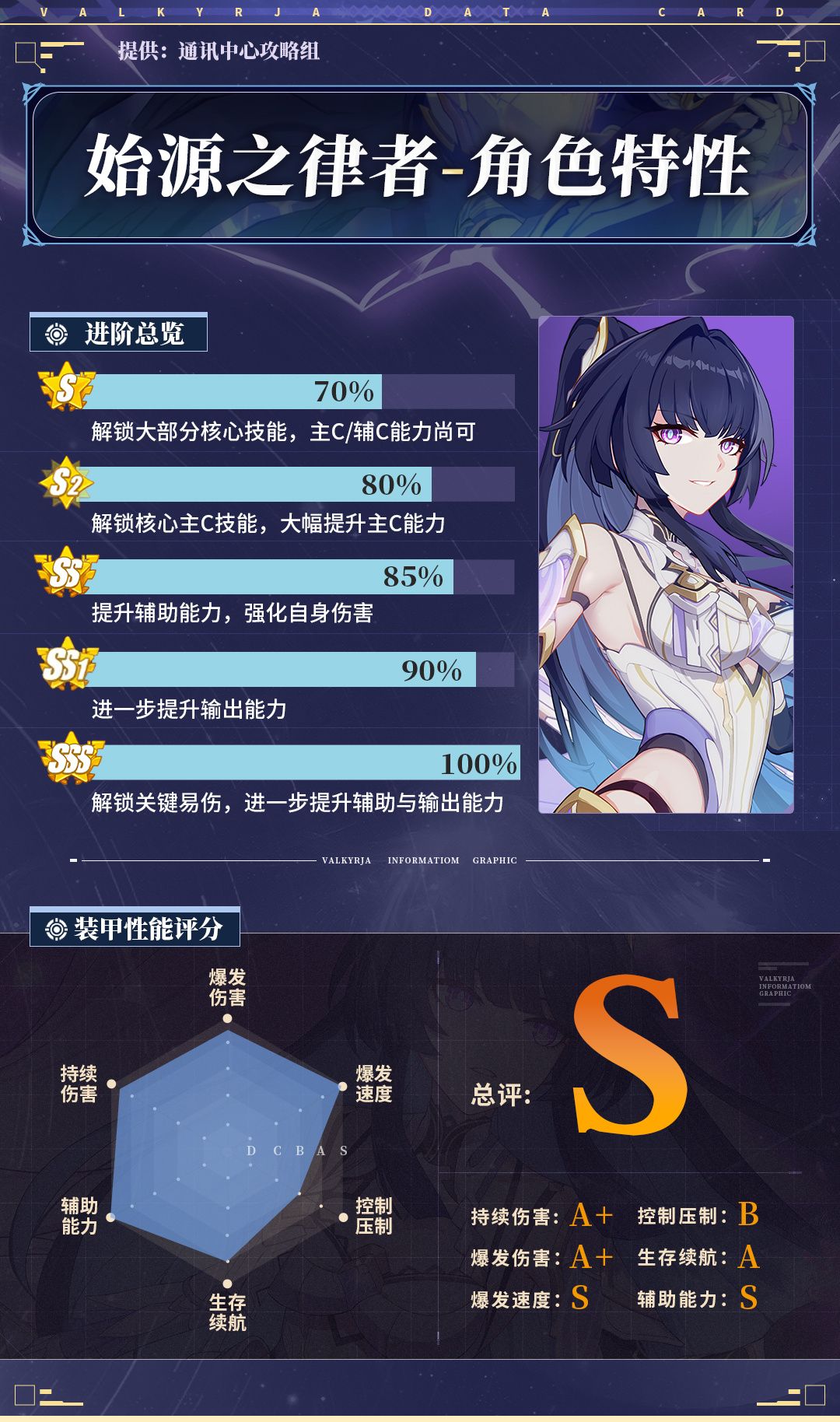 Hướng dẫn trang bị nhân vật HoO & HoFi Honkai Impact 3rd | HoYoLAB