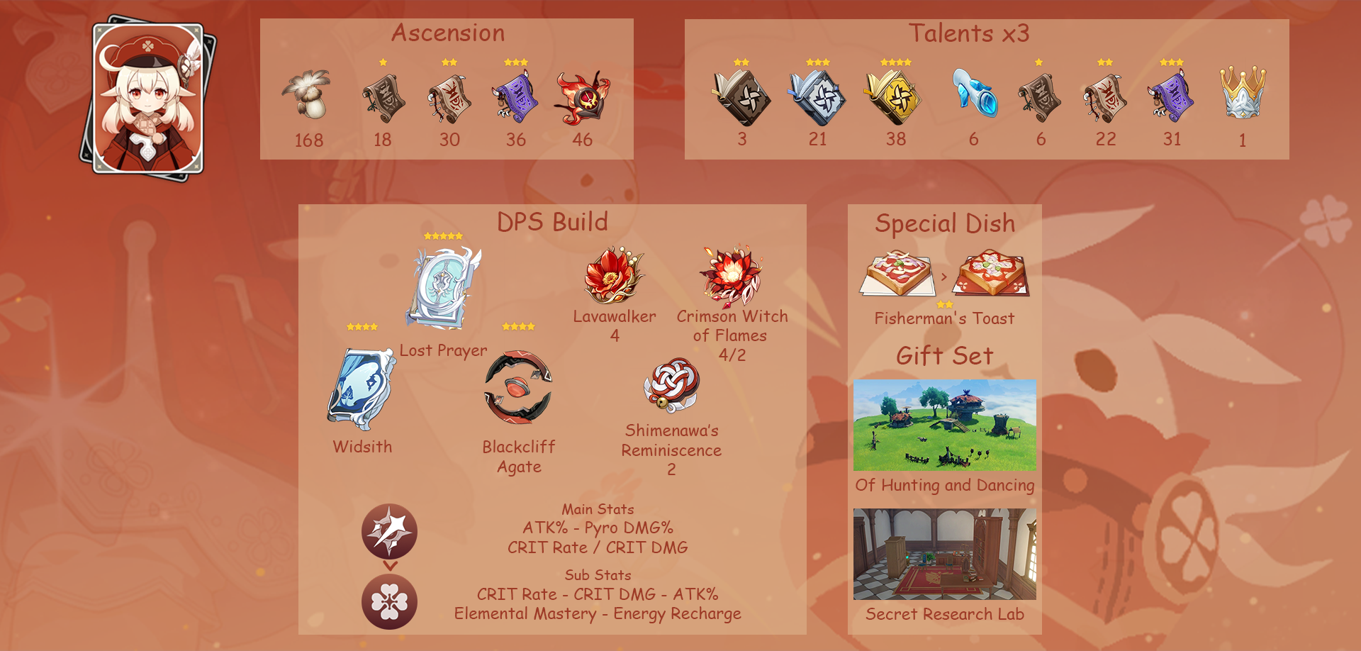 Klee - Diona - Tartaglia - Xinyan - Zhongli - Albedo - Ganyu - Xiao ...