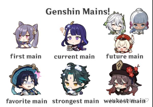 My mains through my journey Genshin Impact | HoYoLAB