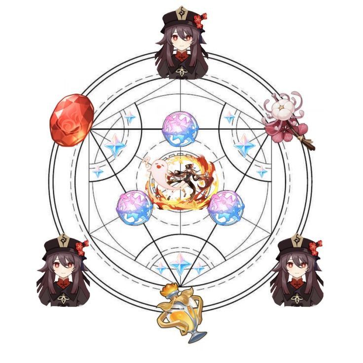 ritual sebelum rerun hu tao Genshin Impact | HoYoLAB