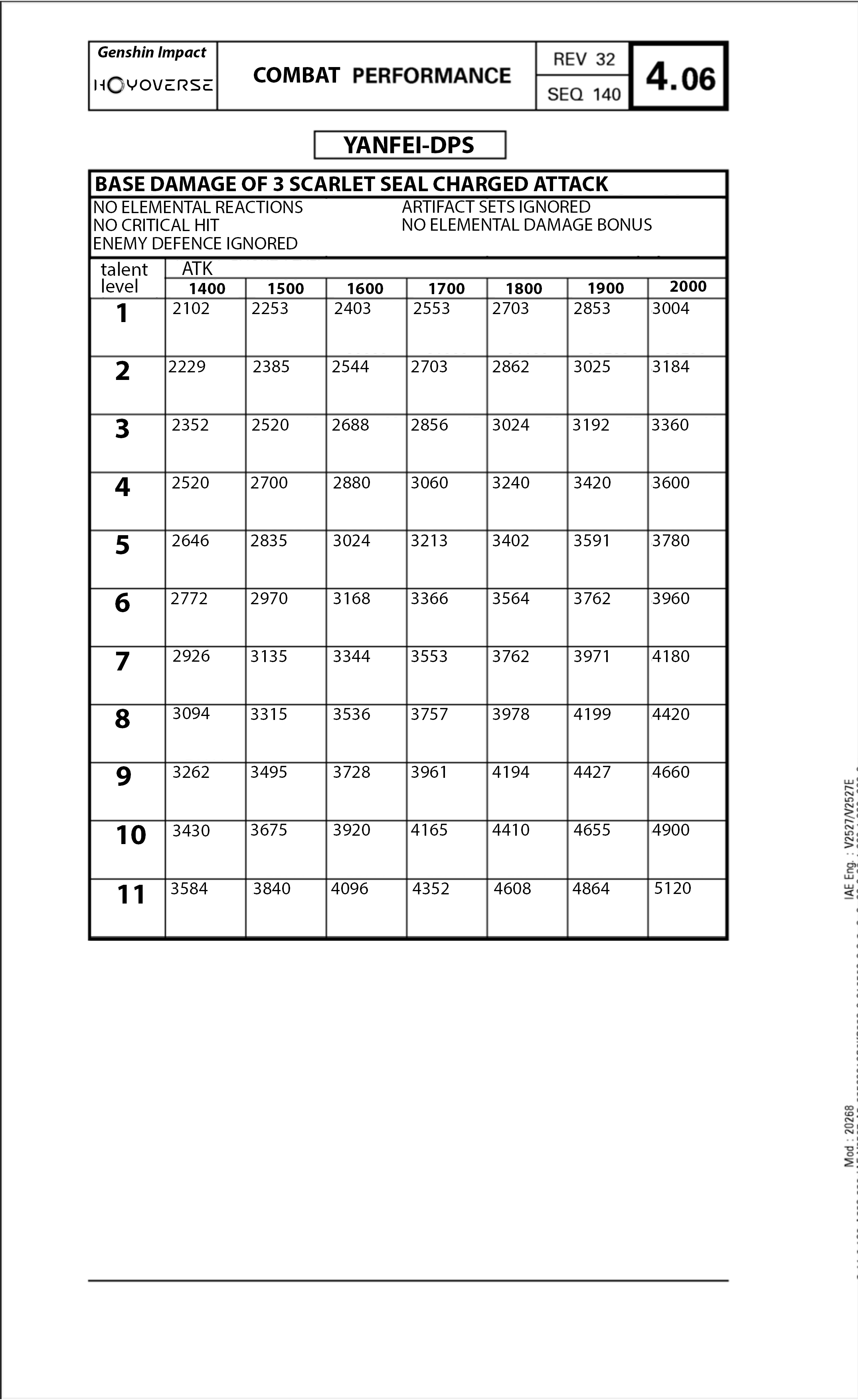 If Airbus writes Genshin's tutorials (A320 quick reference handbook ...