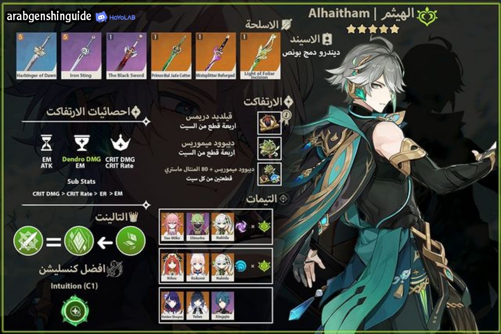 Alhaitham guide (Arabic version) 1/2 Genshin Impact | HoYoLAB