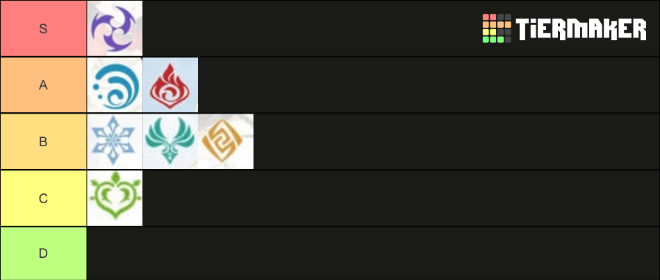 Tier list of the different elements Genshin Impact | HoYoLAB
