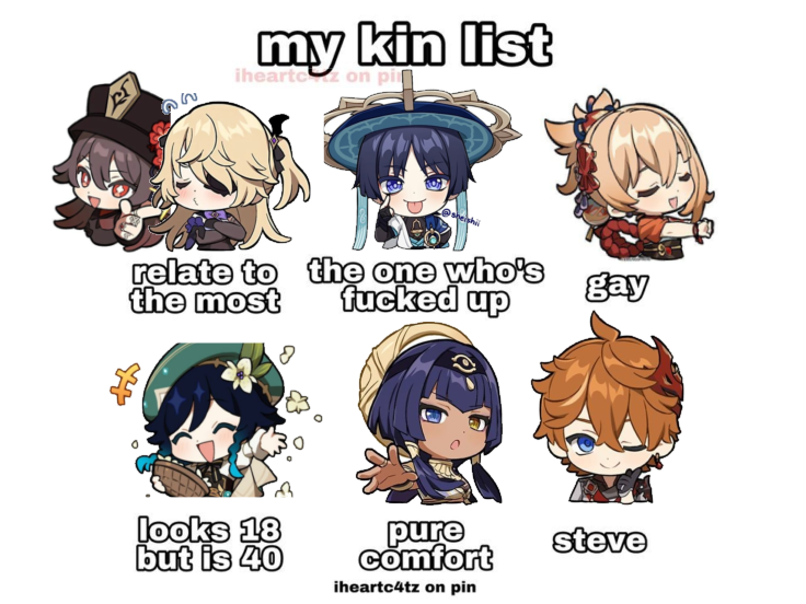 My kin list Genshin Impact | HoYoLAB