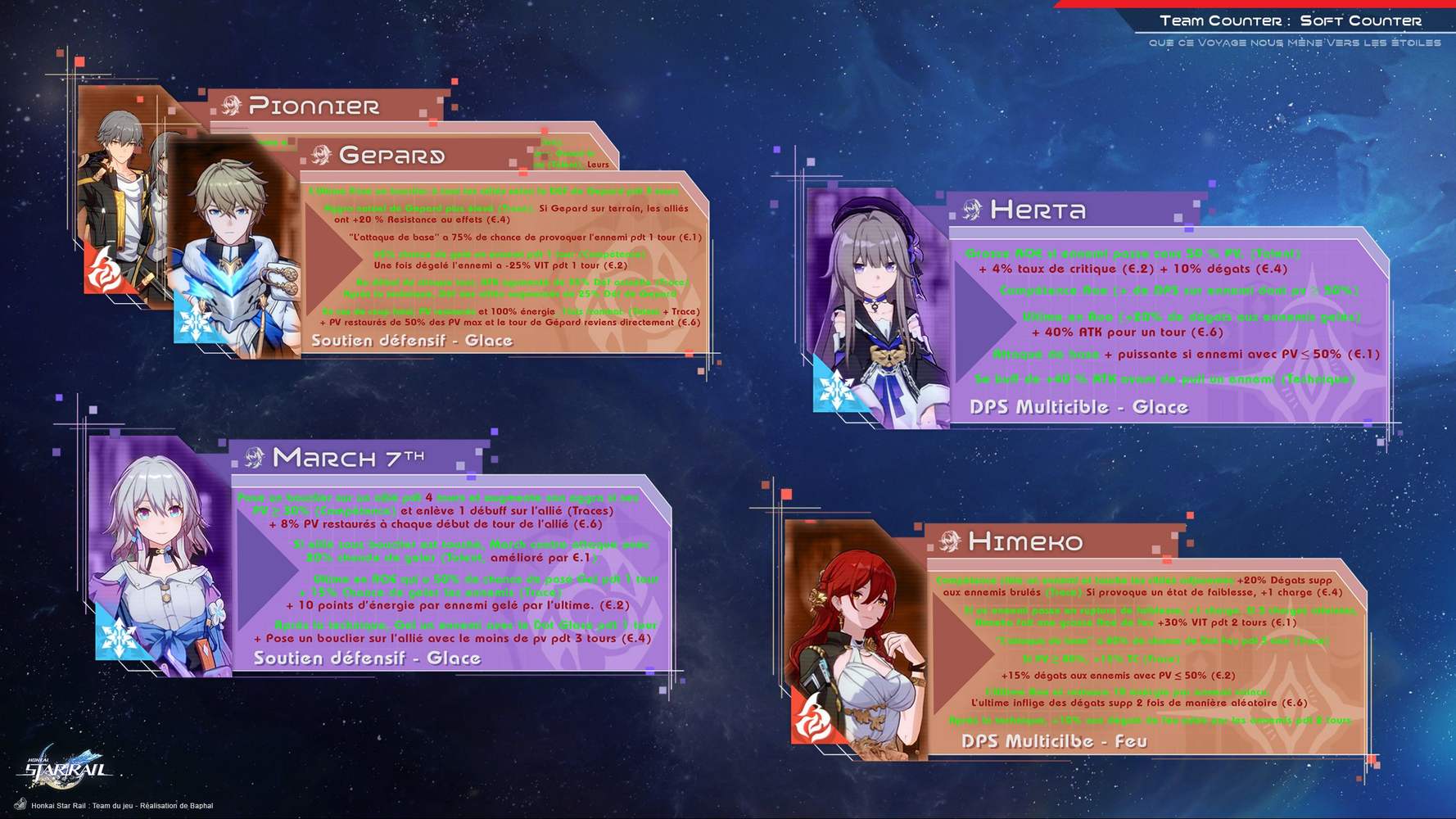 HSR : Infographie des meilleurs teams du jeu ! Honkai: Star Rail | HoYoLAB